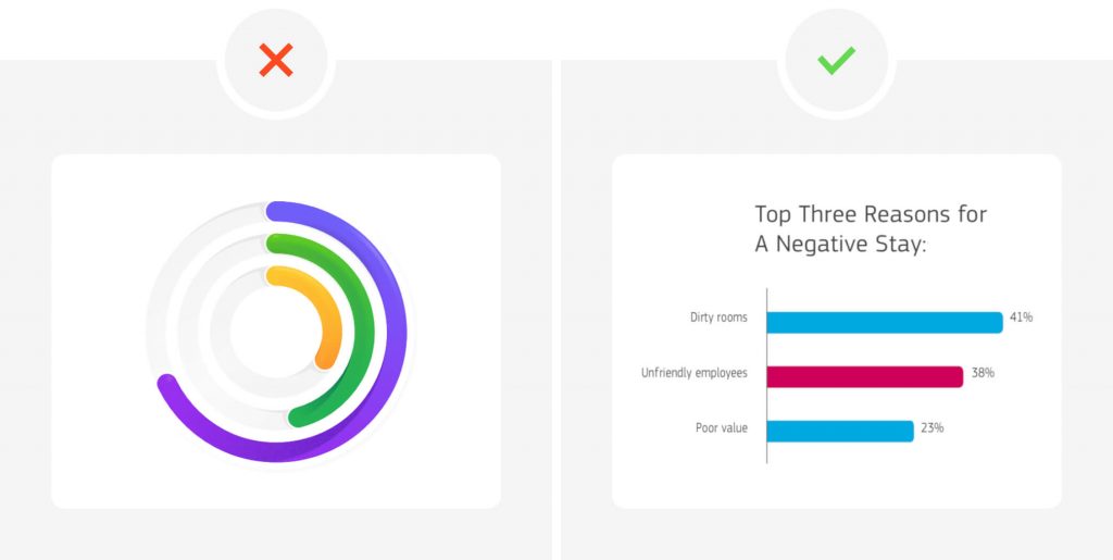 5 Tips to Improve Data Visualization - Spaceberry UI/UX Studio