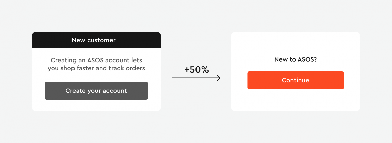 How UI/UX Design Impacts Conversion Rates - Spaceberry