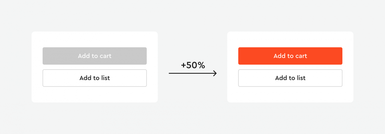 How UI/UX Design Impacts Conversion Rates - Spaceberry