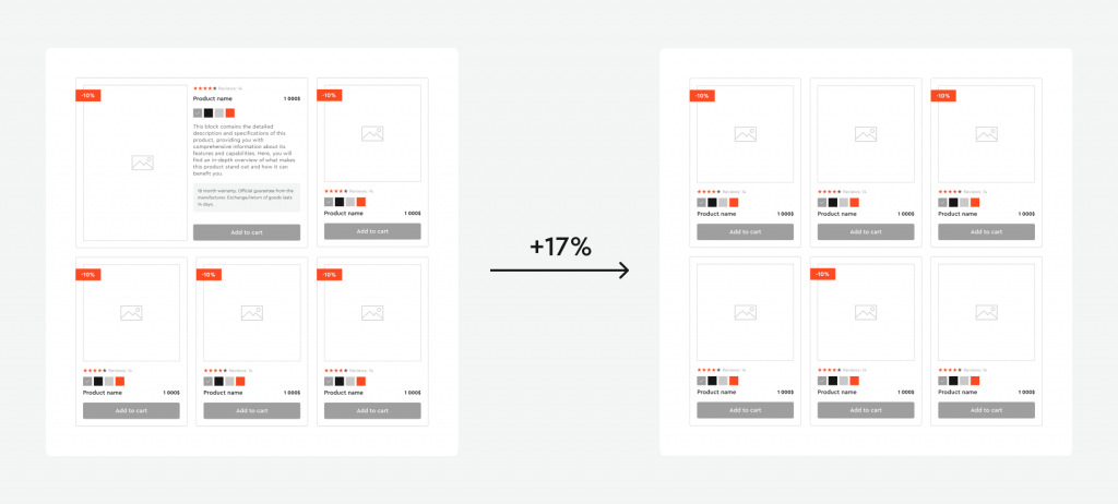 How UI/UX Design Impacts Conversion Rates - Spaceberry